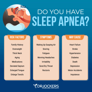 Mild vs Severe Sleep Apnea: AHI Scores Explained