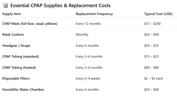 CPAP Machine Costs Explained: A Complete Buyer's Guide for 2026